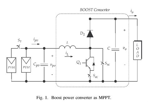 figure 1 from model based fault detection and isolation in a mppt boost converter for