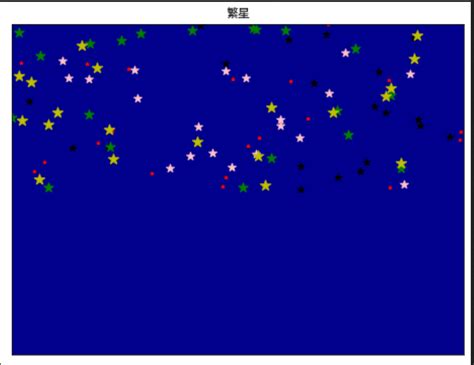 【python 数据挖掘】基于matplotlib的绘图一：四种基本图形及其参数 python画图matplotlib四个 csdn博客