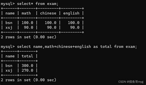 Mysql Crud Mysql Csdn