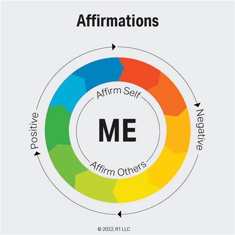 Affirmations The Practice Of Positive Thinking R1 Learning