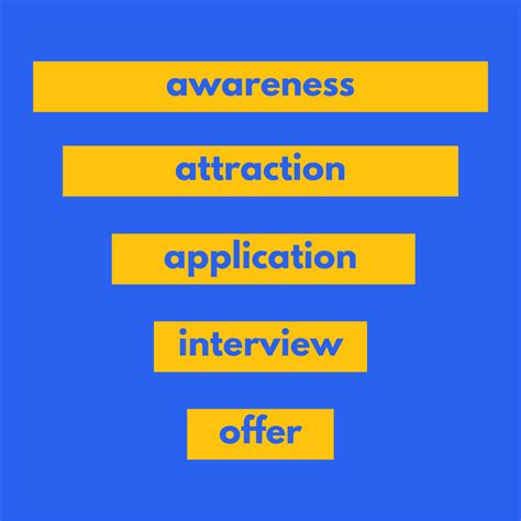 How To Build An Effective Recruitment Funnel 5 Essential Metrics