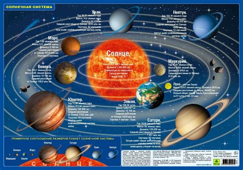 Планшетная карта Солнечной системы звездного неба двусторонняя А3