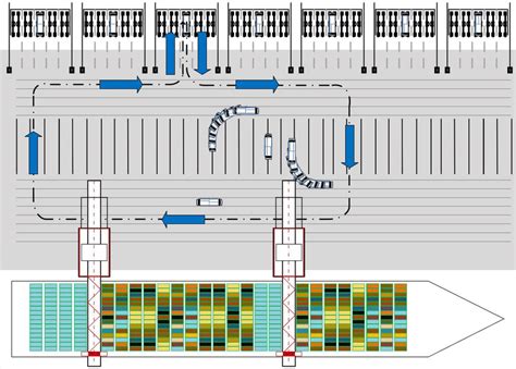the diagram of agv path download scientific diagram