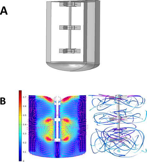 cfd simulation at 205 l scale a cut section of the computational download scientific diagram