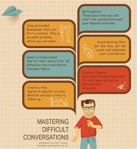 Infographic Mastering Difficult Conversations Human Resources