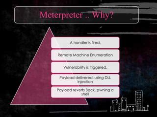 Post Exploitation Using Meterpreter Ppt