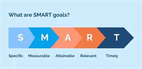 Smart Goals Examples For Work Motivation For