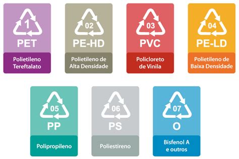 Diferentes Tipos De Plasticos