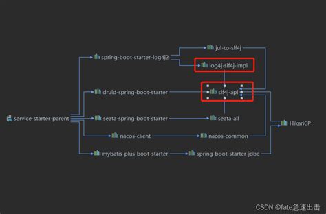 什么是日志门面？ springboot整合log4j2 ，日志落地 csdn博客