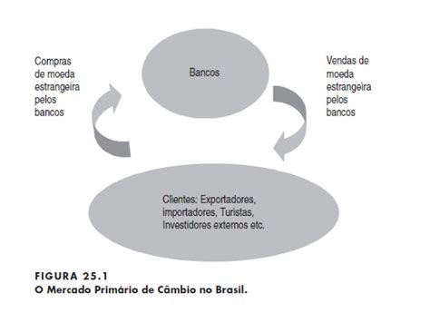 Disciplina Economia Internacional Ppt Carregar