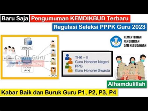 PENTING Pengumuman KEMDIKBUD Tentang Regulasi Seleksi PPPK Guru 2023