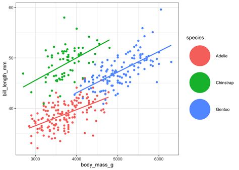 ExeDataHub IntRos Publication Ready Plots Using Ggplot2
