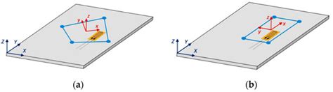 sensors free full text shape sensing of a complex aeronautical structure with inverse finite