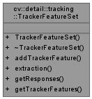 Opencv Cv Detail Tracking Trackerfeatureset Class Reference