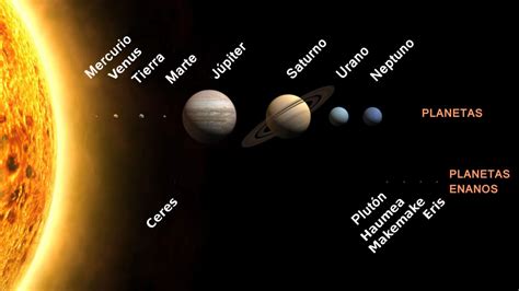 Los PLANETAS ENANOS Del Sistema Solar LISTA COMPLETA