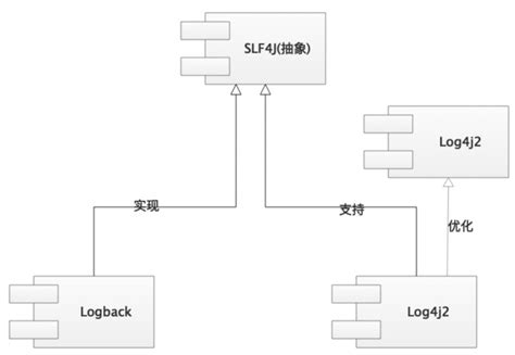 java asm使用logback日志级别动态切换方案展示 路饭网