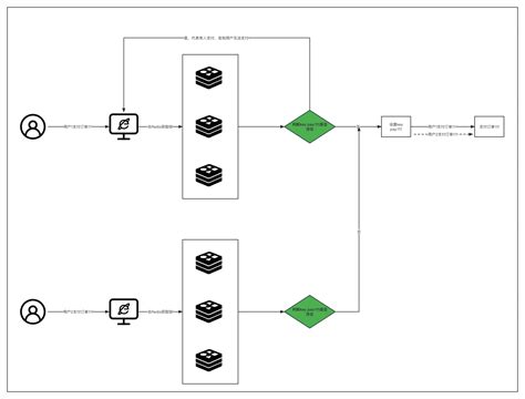 redis分布式锁及redisson的实现原理 redission实现分布式锁原理 csdn博客