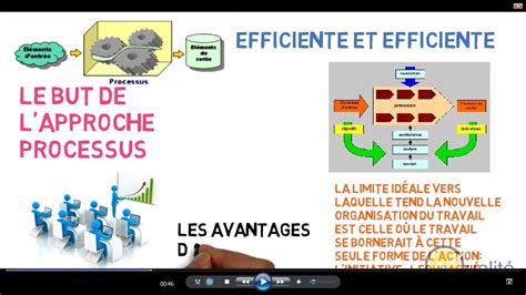 Comment Comprendre L Approche Processus YouTube