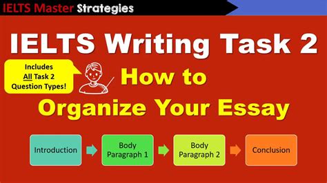 Ielts Writing Task Introduction