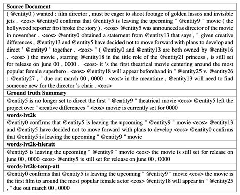 unsupervised aspect based multi document abstractive summarization ai牛丝