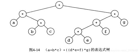 数据结构与算法分析 c 描述 第4章 二叉树adt（二叉查找树） 树的adt是什么 csdn博客