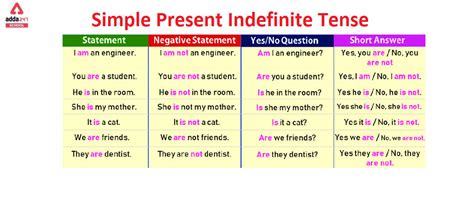 Simple Present Tense Formula Examples Exercises Simple 41 OFF
