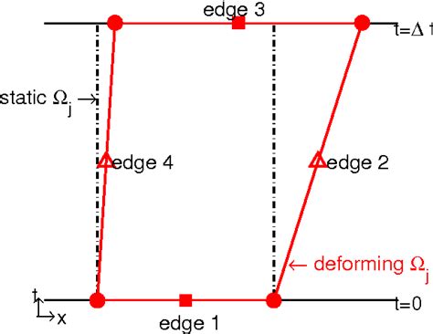 figure 1 from continuous adjoint based error estimation and r refinement for the active flux