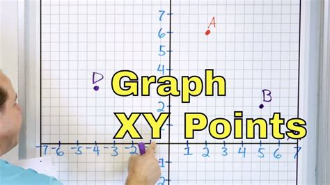 Graph Points XY Coordinates In The Cartesian Plane 6 4 13 YouTube