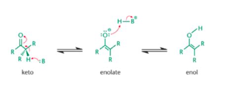 Mcat Organic Chemistry Chapter Analyzing Organic Reactions