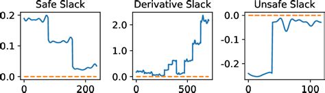 figure 3 from learning control barrier functions from expert demonstrations semantic scholar