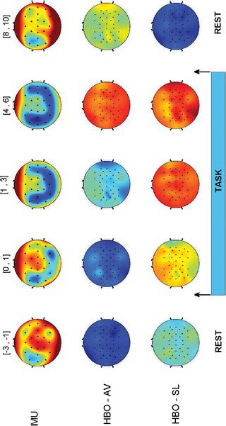 hybrid eeg fnirs asynchronous brain computer interface for multiple motor tasks