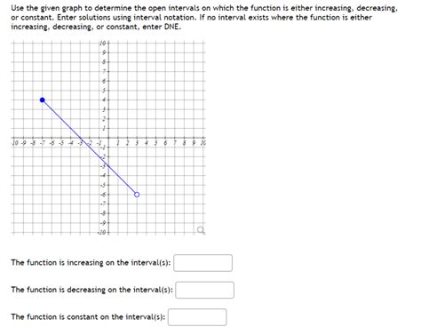 solved use the given graph to determine the open intervals