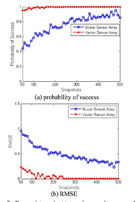 figure 2 from spatial smoothing algorithm based on acoustic vector sensor array semantic scholar