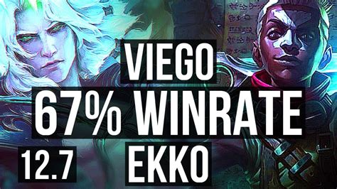 Viego Vs Ekko Jng Winrate Legendary Euw Master