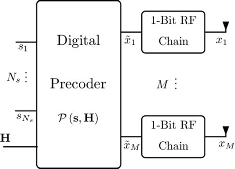 [pdf] hybrid beamforming and one bit precoding for large scale antenna arrays semantic scholar
