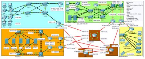 Help With Cisco Packet Tracer Assignments And Projects By Genixpert