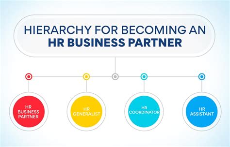 HR Business Partner Job Description What Does An HRBP Do 49 OFF