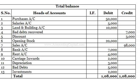 What Is Adjusted Trial Balance Accounting Capital