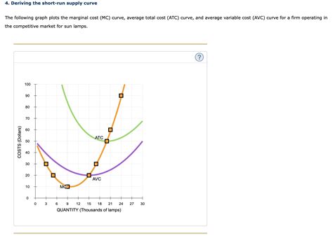 Solved The Following Graph Plots The Marginal Cost MC Chegg