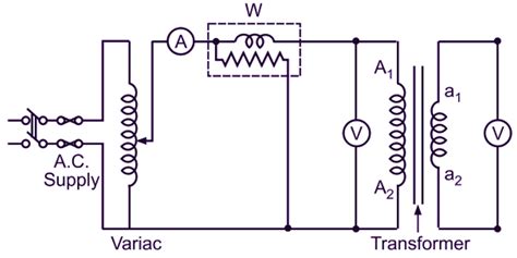 What Is Open Circuit Test Of Transformer Explanation Diagram