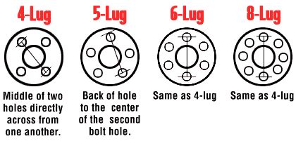 1983 2011 Ford Ranger Wheel Fitment Guide The Ranger Station