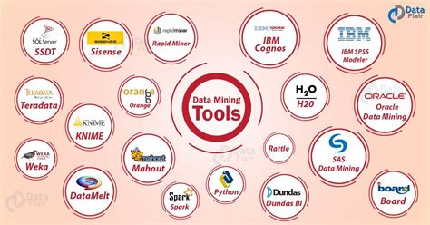 Best Open Source Bi Tools Everresort