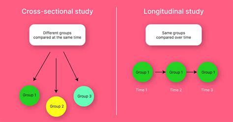 Longitudinal Study