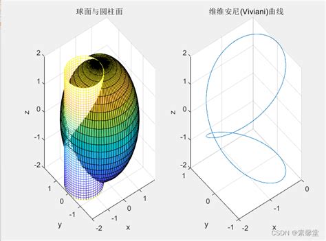 46 利用matlab绘制维安尼曲线（matlab程序） matlab绘制维维安尼 csdn博客