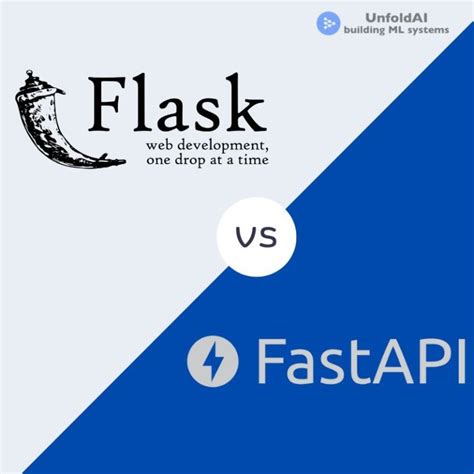 Fastapi Vs Flask A Comparison For Python Web Development Unfoldai