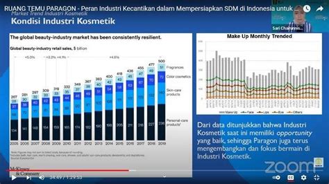 Pandemi Covid 19 Mulai Melandai Tren Industri Kosmetik Mulai Terlihat
