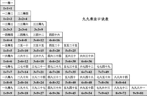 九九乘法口诀表 完整打印版 word文档在线阅读与下载 无忧文档