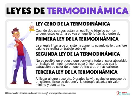 Introducir 53 Imagen Primera Y Segunda Ley De La Termodinamica