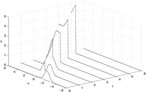 pdf systematic derivation of jump conditions for the immersed interface method in three