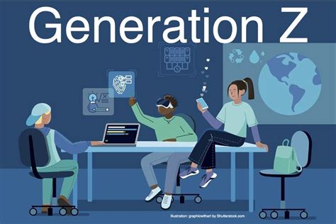 Millenials Gen Z Gen What Are Their Attitude Differences Off